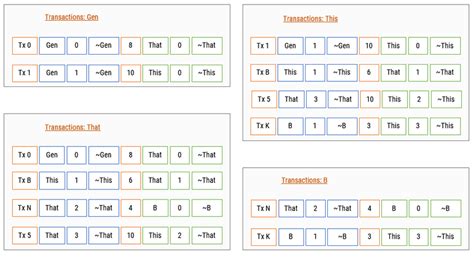 Archive Of The Sample Download Scientific Diagram