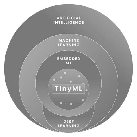160 Embedded Systems Stock Illustrations Royalty Free Vector Graphics