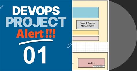 list devops curated by rajib khan medium