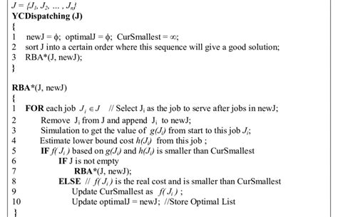 Pseudocode Of The RBA Framework Download Scientific Diagram