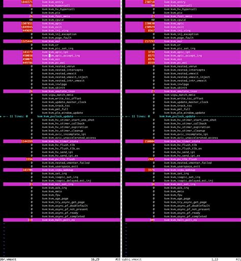 Network Throughput Reduction When Using Bbr Tcp Congestion Control