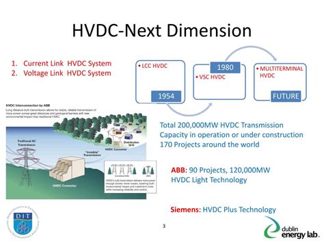 Ppt Fault Analysis In Hvdc Systems Using Signal Processing Techniques
