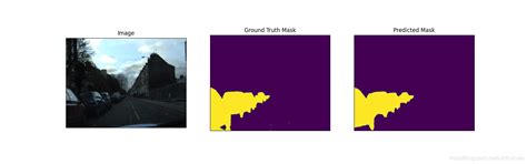 Pytorch图像分割模型——segmentationmodelspytorch库的使用pytorch Segmentation Csdn博客