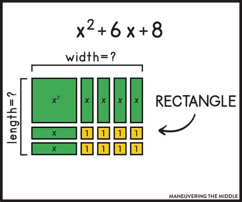 Teaching Factoring Trinomials Maneuvering The Middle