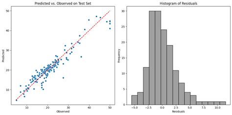R Version Of ‘backpropagating Quasi Randomized Neural Networks R Bloggers
