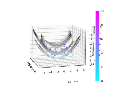 3d Swarm Intelligence Visualization Drew Sapato Computer Science Bs