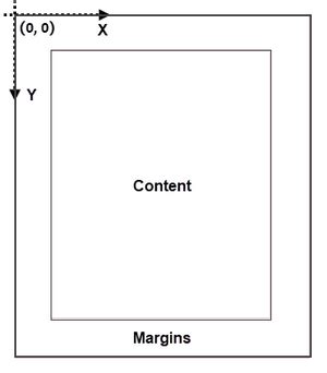Python Add Header And Footer To An Existing PDF Document