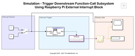 Trigger Downstream Function Call Subsystem Using Raspberry Pi External