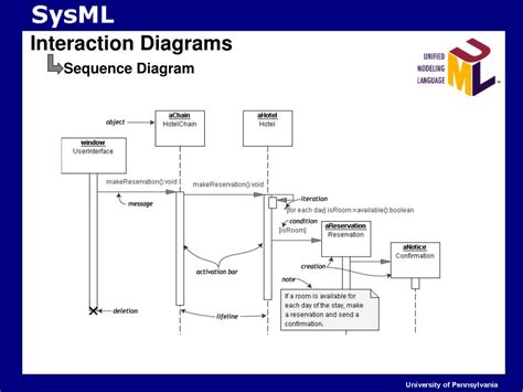 PPT SysML PowerPoint Presentation Free Download ID 154430
