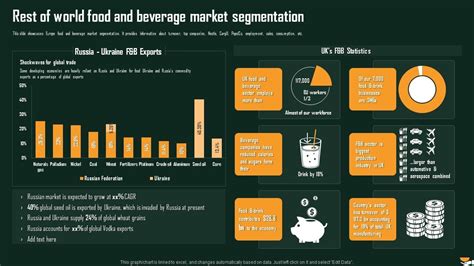 Rest Of World Food And Beverage Market Segmentation International Food