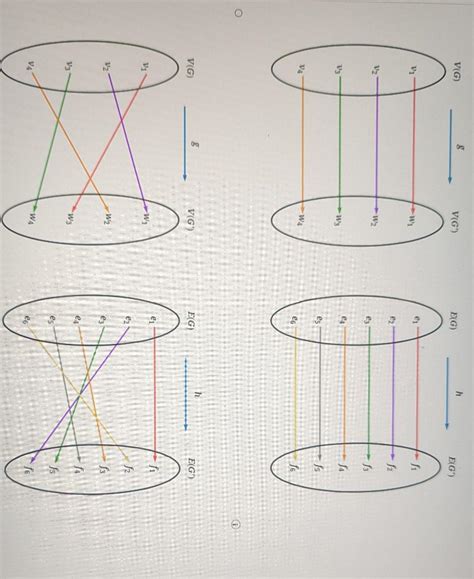 Solved Are G And G Isomorphic If Yes Choose The Response Chegg