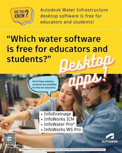 Hydraulicmodeling Drainagedesign Water Free Autodesk Water Infrastructure
