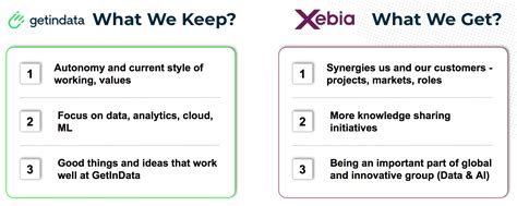 Joining Forces With Xebia The Story By Getindatas Founders About