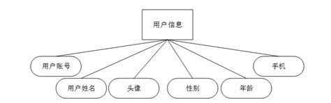 计算机毕业设计springboot公司人力管理系统 基于spring Boot的公司人力资源管理系统开发与应用 Spring Boot框架下的人力资源管理系统设计与实践 Csdn博客