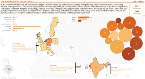 Mathan Kumar On Linkedin Tableau Dataanalytics Visualization