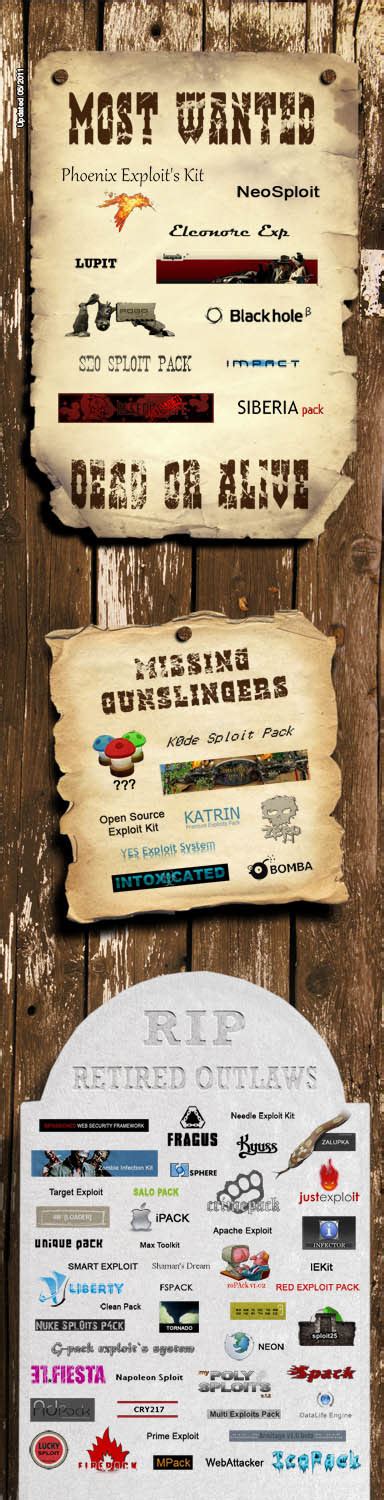 Contagio An Overview Of Exploit Packs Update May