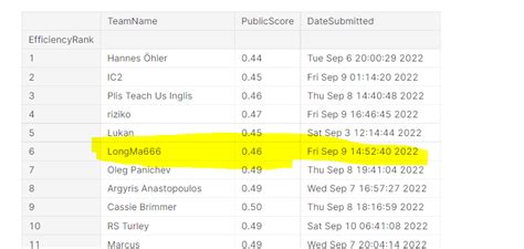Kaggle首战记录4 English Language Learning Baseline的数据增强 Bebr2s Blog