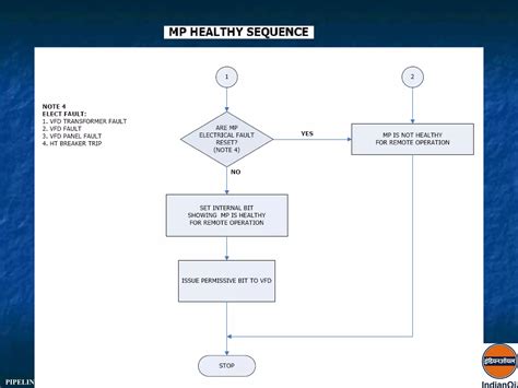 Pipeline Operation Through Scada Ppt
