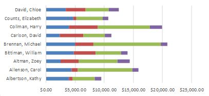 PowerPoint Embedding An Excel Chart