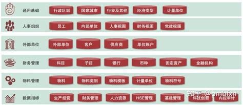 什么是企业主数据管理？ 知乎