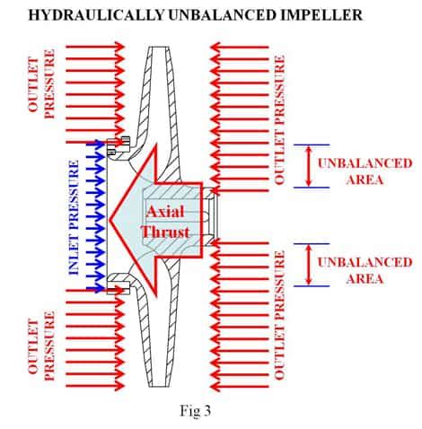 Understanding Pump Curves Minimum Flow Part One Pump Industry Magazine