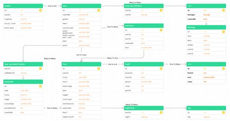 GitHub BAM Hub RedditClone A Reddit Clone Built From Scratch Working Progress