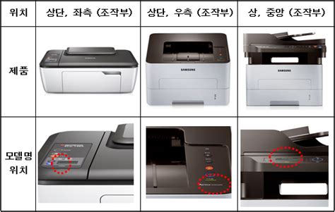 삼성 복합기 잉크젯 복합기 모델명 위치와 소모품 구입 방법