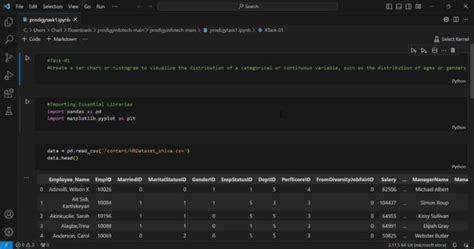 Pvinod Kumar On Linkedin Datascience Prodigyinfotech Internship Internshipopportunity