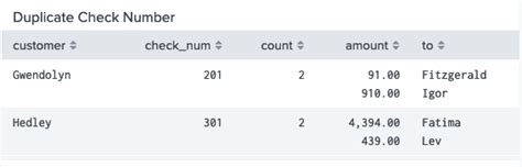 Getting Started With Splunk Essentials For The Financial Services