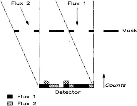 Figure 11 From Simulation Of Coded Mask Imaging Semantic Scholar