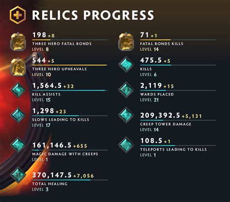 Warlock Minion Magic Damage Calculations · Issue 12405 · Valvesoftware