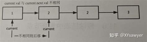 python删除链表中重复节点 知乎
