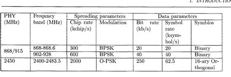 Table 11 From Fpga Implementation Of A Wireless Sensor Node