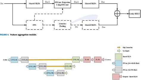 Figure 1 From 3d Point Cloud Semantic Segmentation System Based On Lightweight Fpconv Semantic