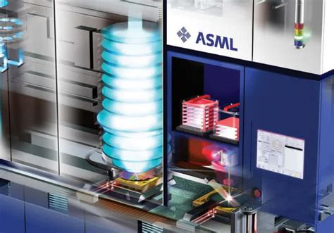 New Export Ban To China Hits Asmls Duv Lithography Chip Manufacturing