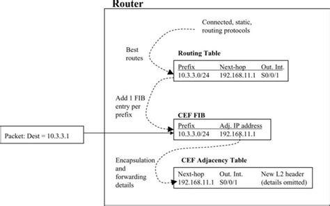 Label Switching Router Lsr Cisco Ccie Prep