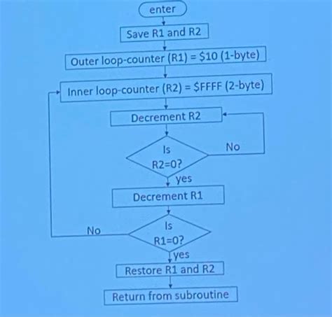 Construct The Delay Subroutine For This Flow Chart In