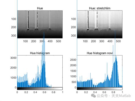 基于matlab 进行气象激光雷达图像分析附matlab代码matlab可以进行激光测风雷达仿真么 Csdn博客