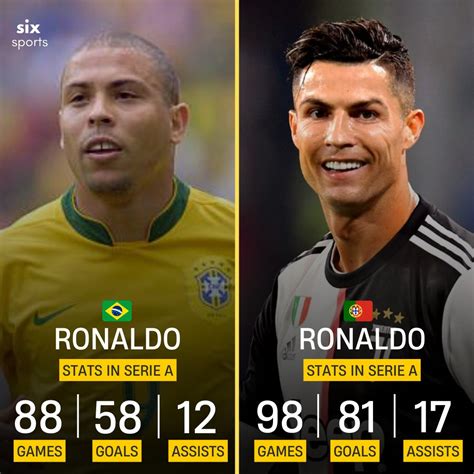 مقایسه عملکرد کریستیانو رونالدو و رونالدو نازاریو در سری آ طرفداری