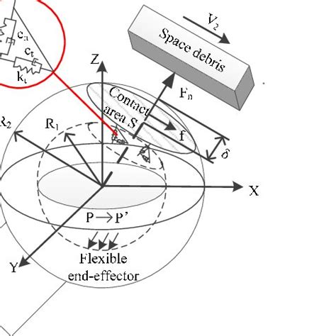 The Flexible End Effector With Variable Pressure Download Scientific Diagram