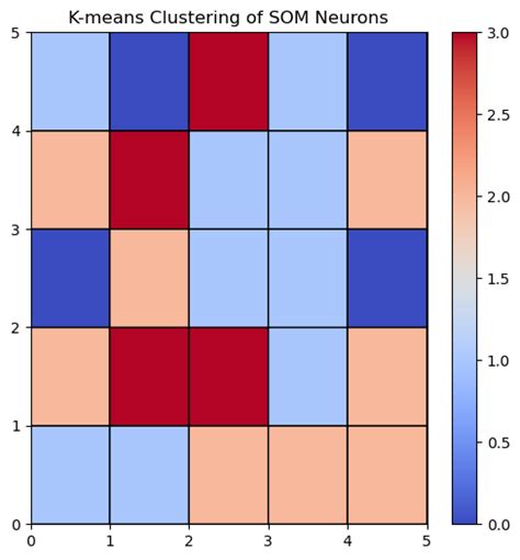 Unsupervised Learning And Clustering — Deep Learning For Geo And Environmental Science