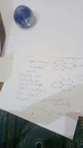 Struetureans The Structure Of Graphite Is As Shown In Figure In Graph
