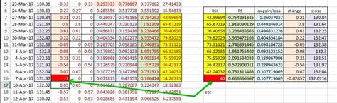 Solved Reverse RSI Calculation Experts Exchange