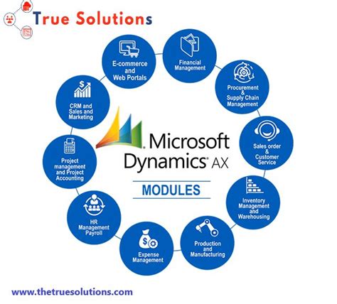 Hazi V On Linkedin Microsoft Dynamics Modules