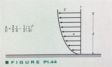 Solved A Newtonian Fluid Having A Specific Gravity Of Chegg