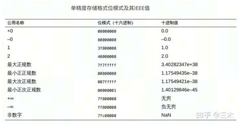 浮点计算与定点计算 知乎