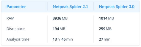 Netpeak Spider 3 0 New SEO Hope Netpeak Software Blog
