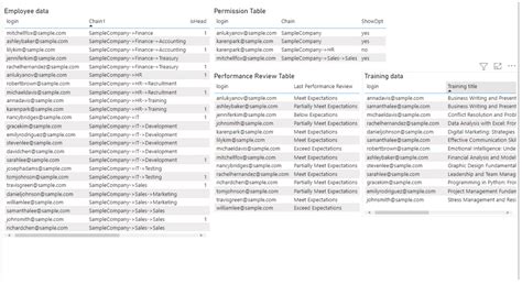 Предотвращение утечек данных в Hr аналитике с помощью Rls в Ms Power Bi