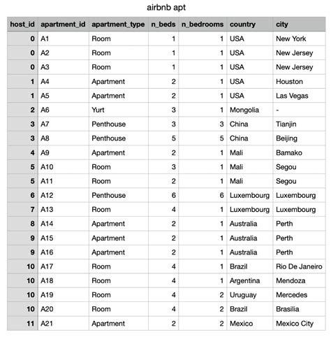 Solved THE TABLE IS NOT THE ANSWER TO THE QUESTION Chegg Com