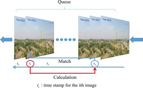 Structure Of Fcns And Feature Maps For Transmission Line Segmentation